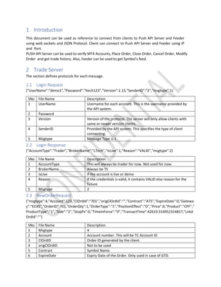 Mt4 push-api | PDF | Internet | Computing