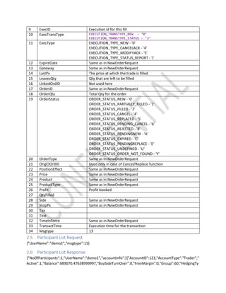 Mt4 push-api | PDF | Internet | Computing