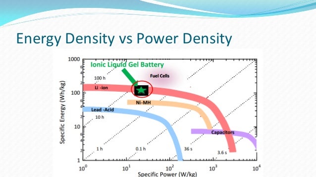 Printable Battery Technology: a business model