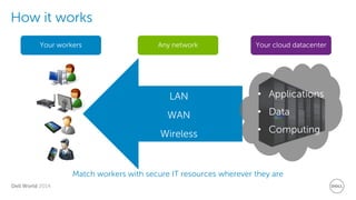 Data Center Infrastructure Optimized for Desktop Virtualization | PDF