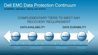 MT44 Dell EMC Data Protection: What You Need to Know About Data ...