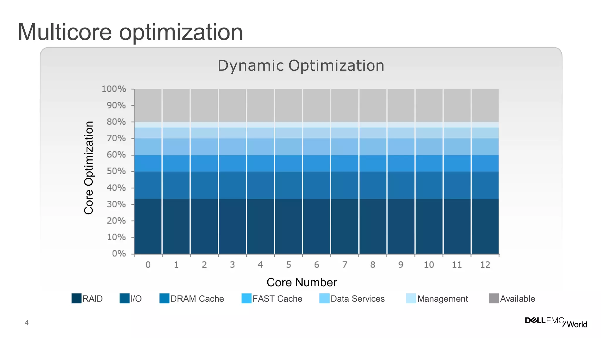 MT46 Virtualization Integration with Unity | PPT