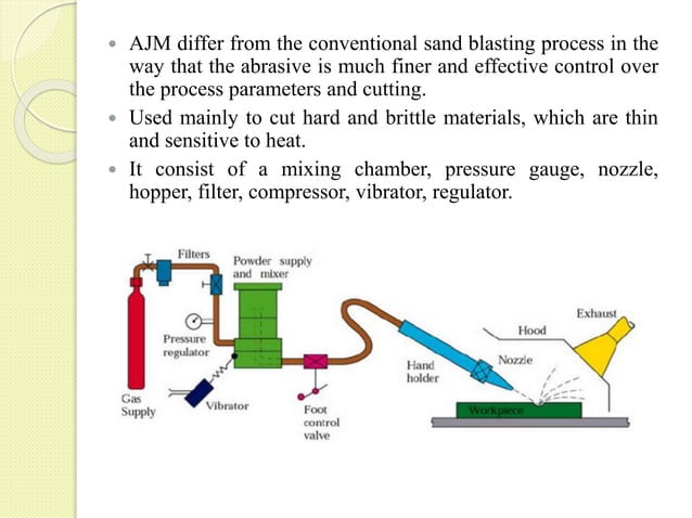 Machining processes | PPTX
