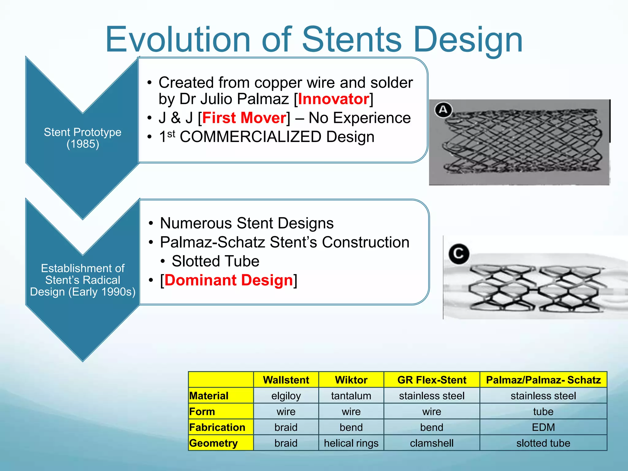 MT5007: The coronary stent revolution (A group project for the ...