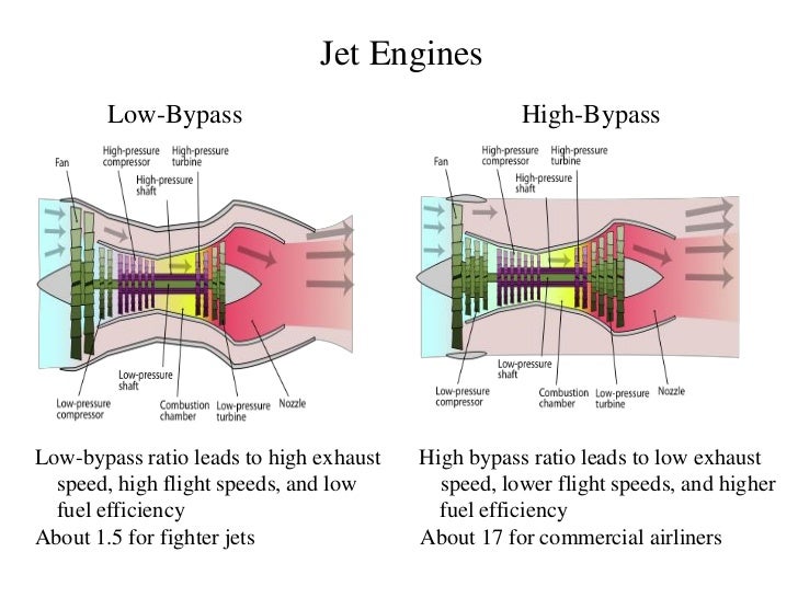 Energy and Transportation Systems: How might Technological Change be