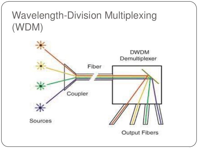 Telecommunication Systems: How is Technology Change Creating New Oppo…