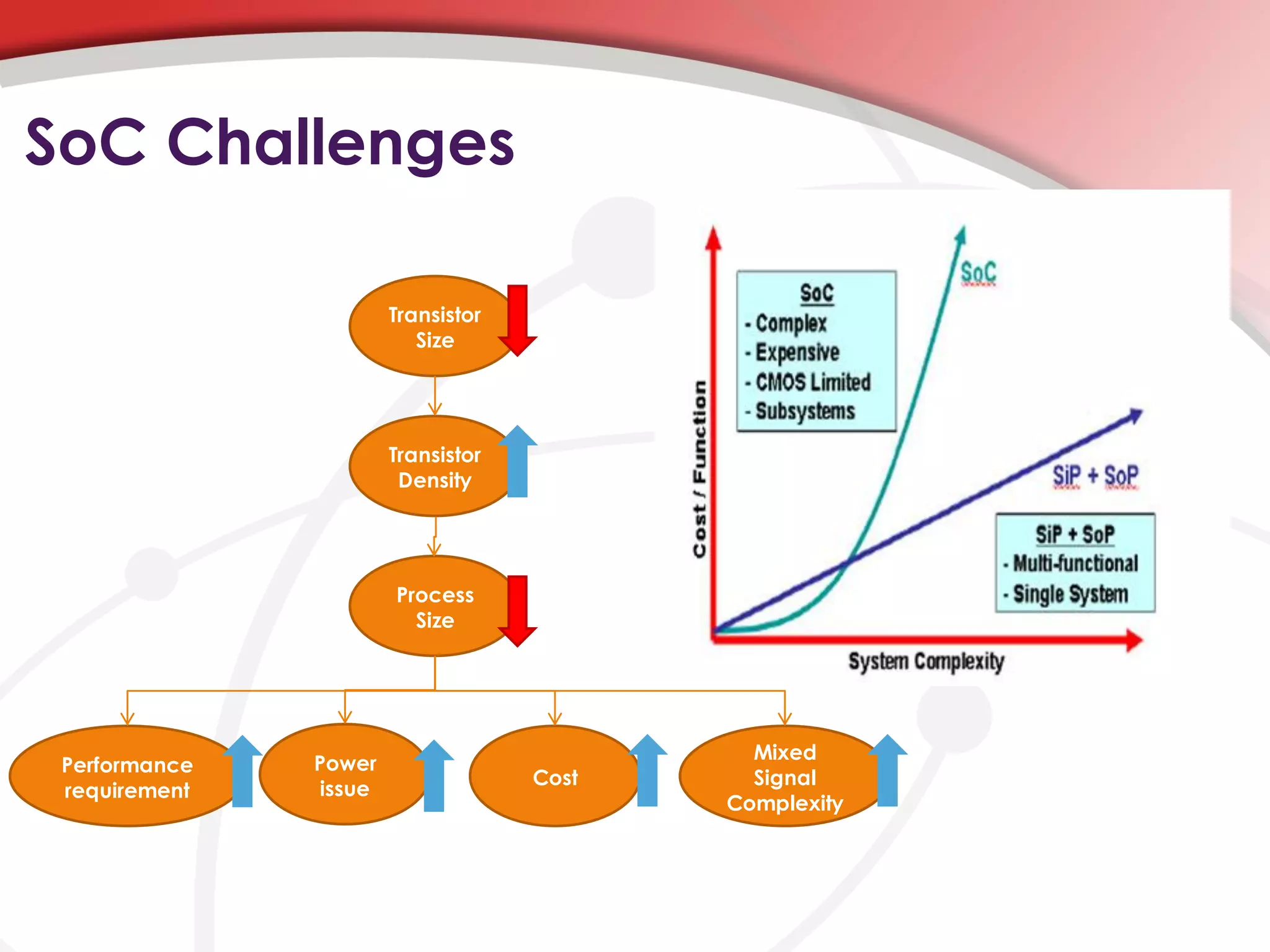 System on Chip (SoC) for mobile phones | PDF