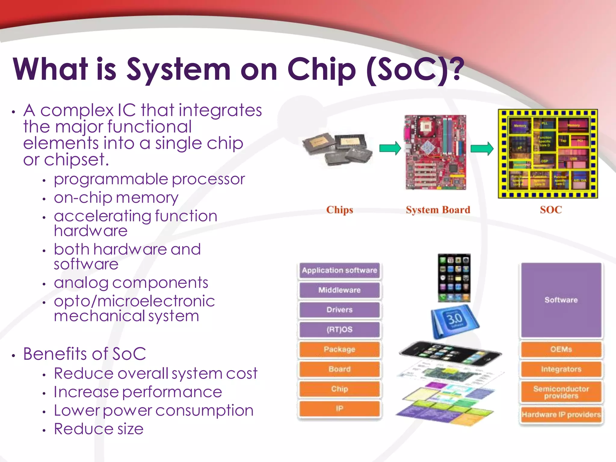 System On Chip Soc For Mobile Phones Pdf