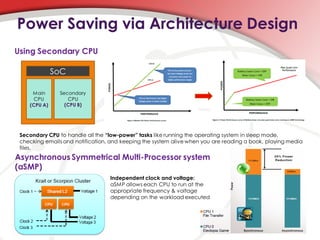 System on Chip (SoC) for mobile phones | PDF