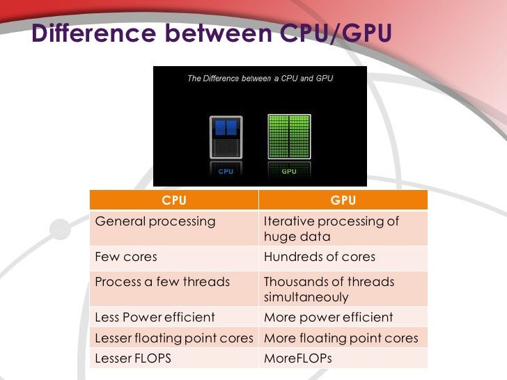 System on Chip (SoC) for mobile phones