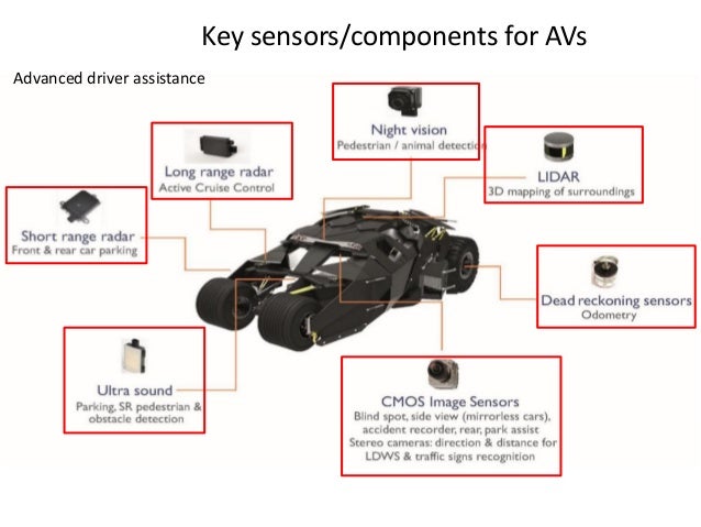 Autonomous Vehicles: Technologies, Economics, and Opportunities
