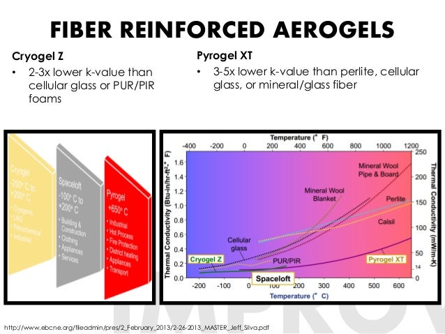 Aerogels: becoming economically feasible