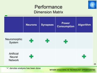 Neurosynaptic chips | PDF