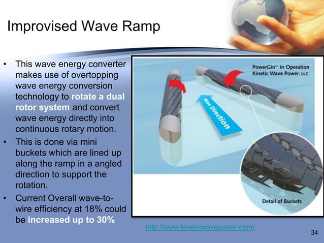 ELectricity from Ocean Waves