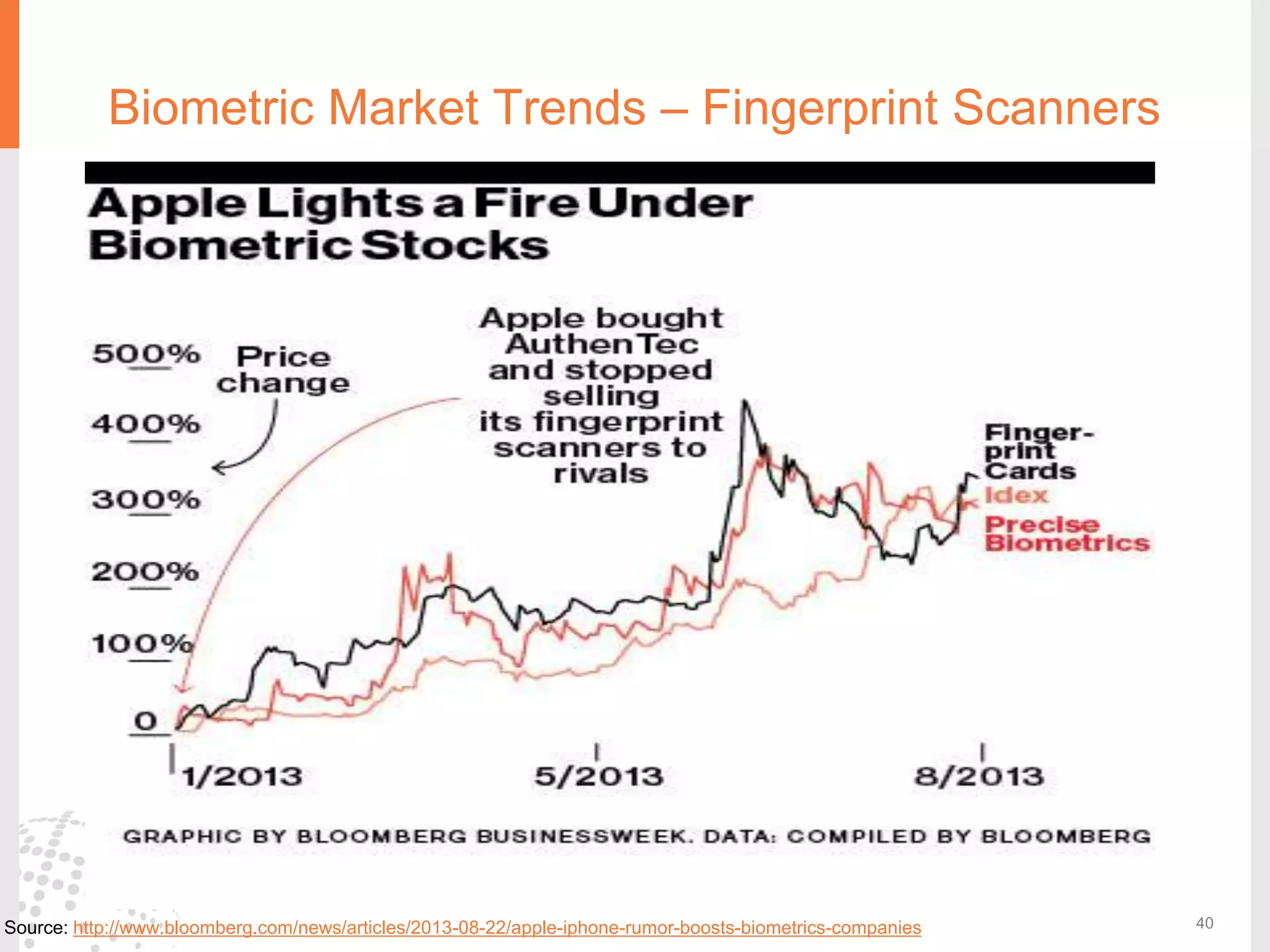 Biometrics/fingerprint sensors | PDF
