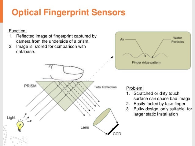 Biometrics/fingerprint sensors