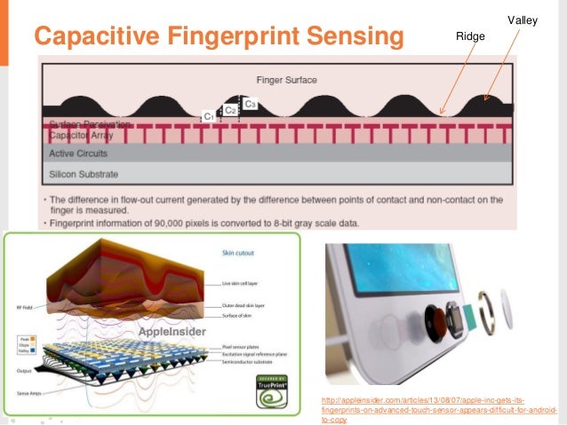 Biometrics/fingerprint sensors