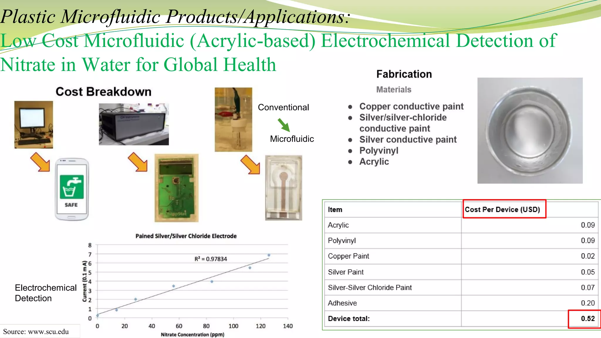 Low cost microfluidics | PDF