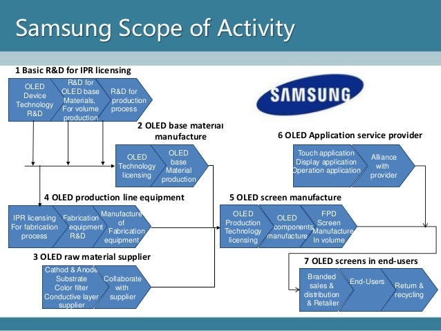 Samsung's transparent and flexible display