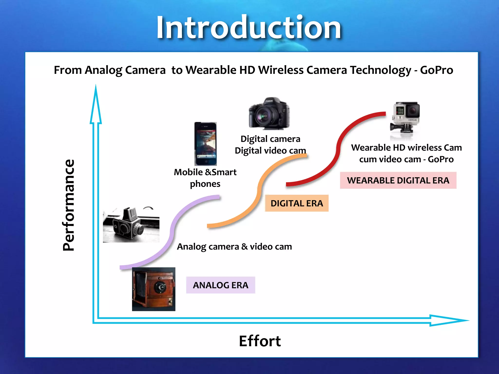 GoPro’s Wearable Camera | PDF