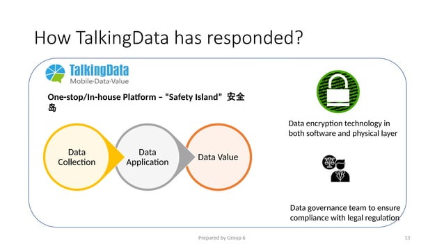 Project for MT5022_Group6_TalkingData.pptx