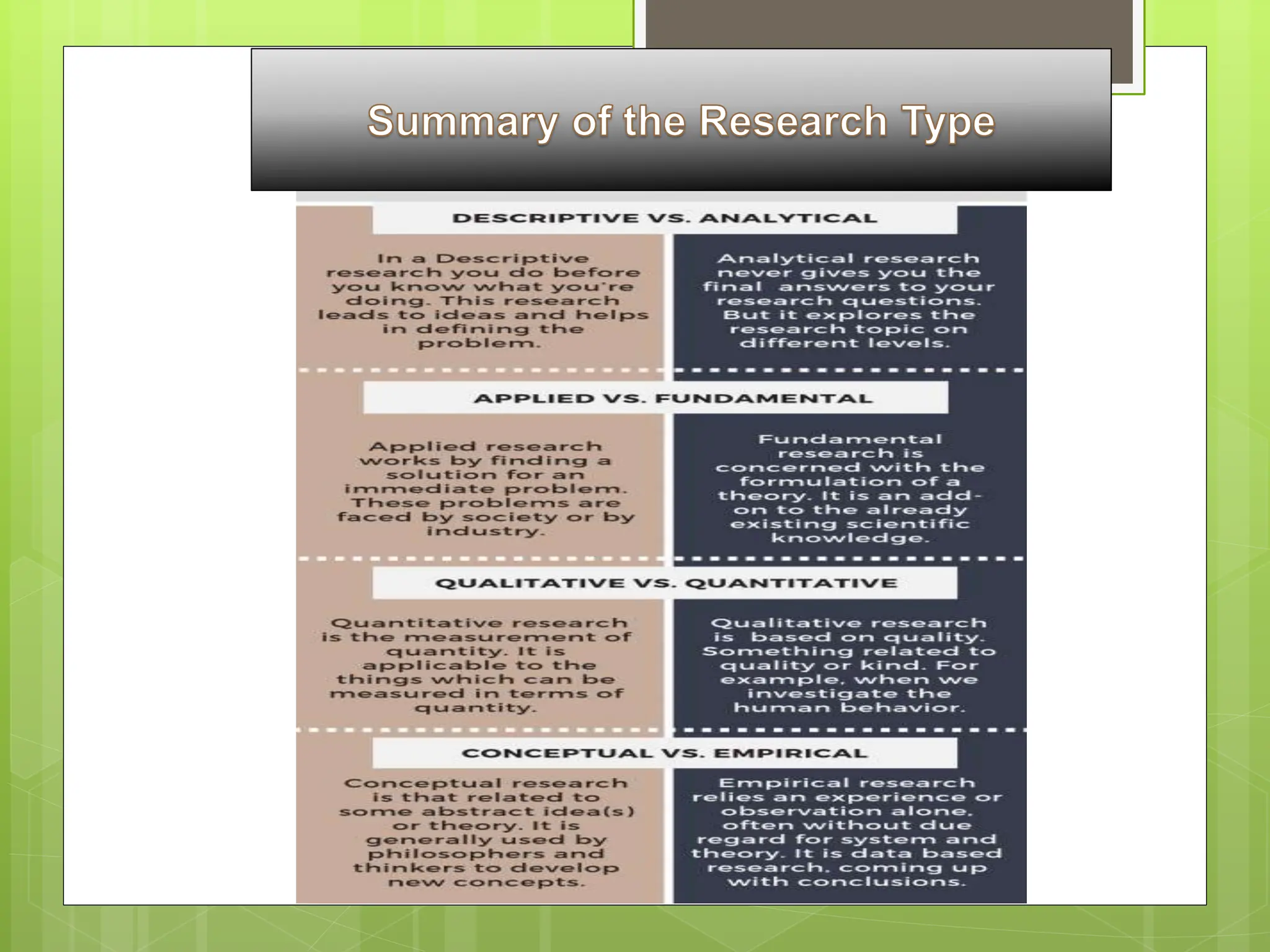 Research methodology presentation ....... | PPTX