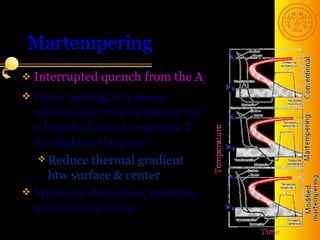 Mt 610 phasetransformationsinsolids_iii | PPT