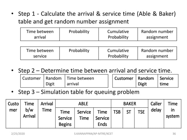 MT6702 Unit 1 System and System environment | PPT