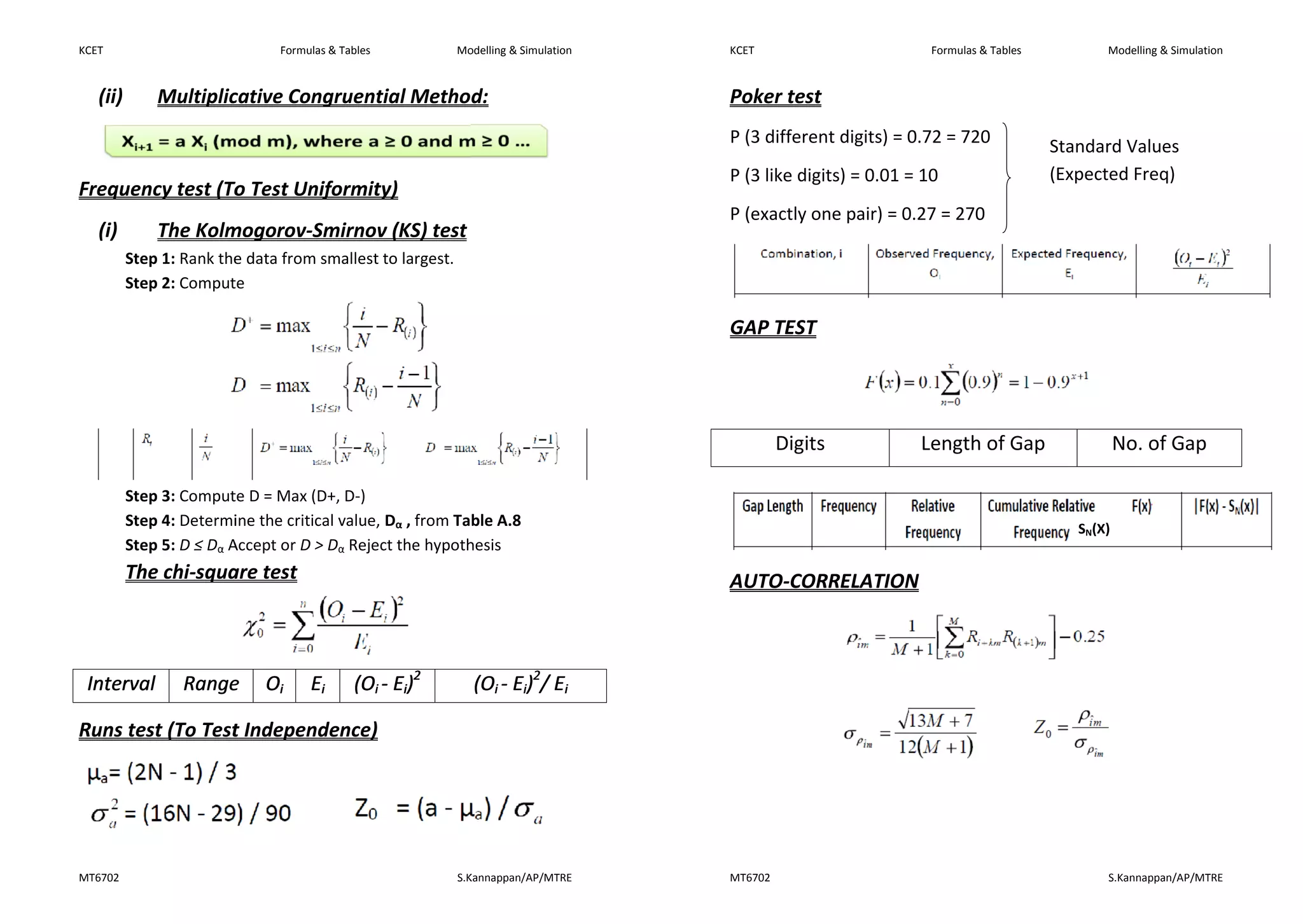 Mt6702 Unit I and II Formulas | PPT