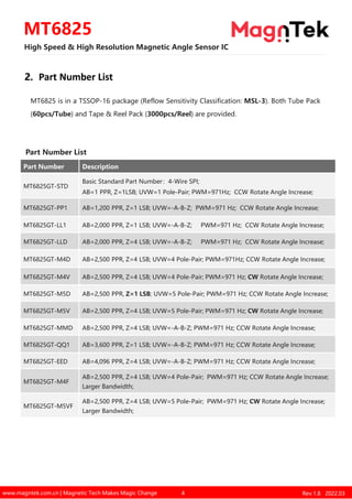 sadsadsadsadssadsadsaadsaMT6825_Rev.英文1.8.pdf