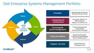 Manage easier, deliver faster, innovate more - Top 10 facts on Dell ...