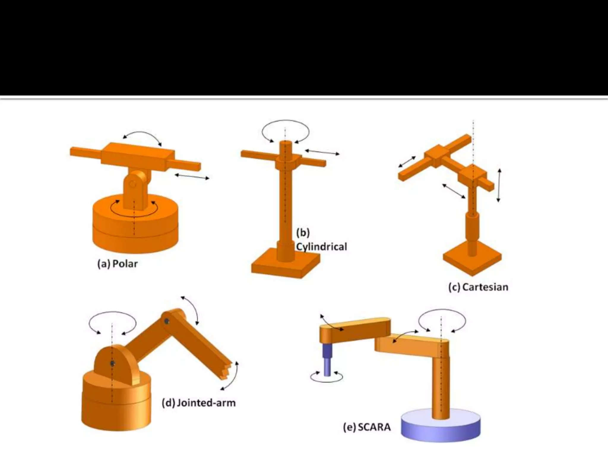 MT 8701 ROBOTICS AND MACHINE VISION SYSTEM.pptx