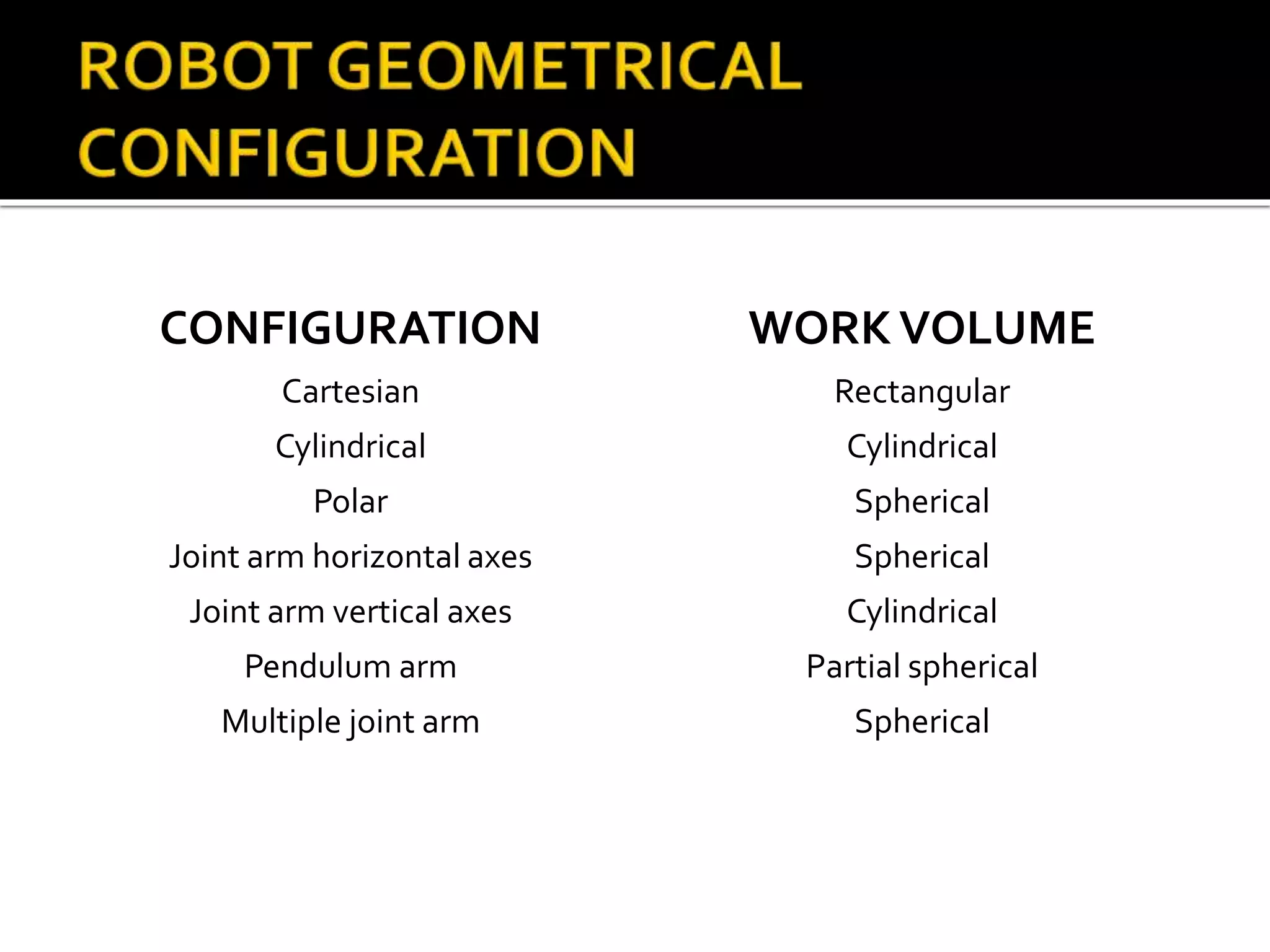 MT 8701 ROBOTICS AND MACHINE VISION SYSTEM.pptx