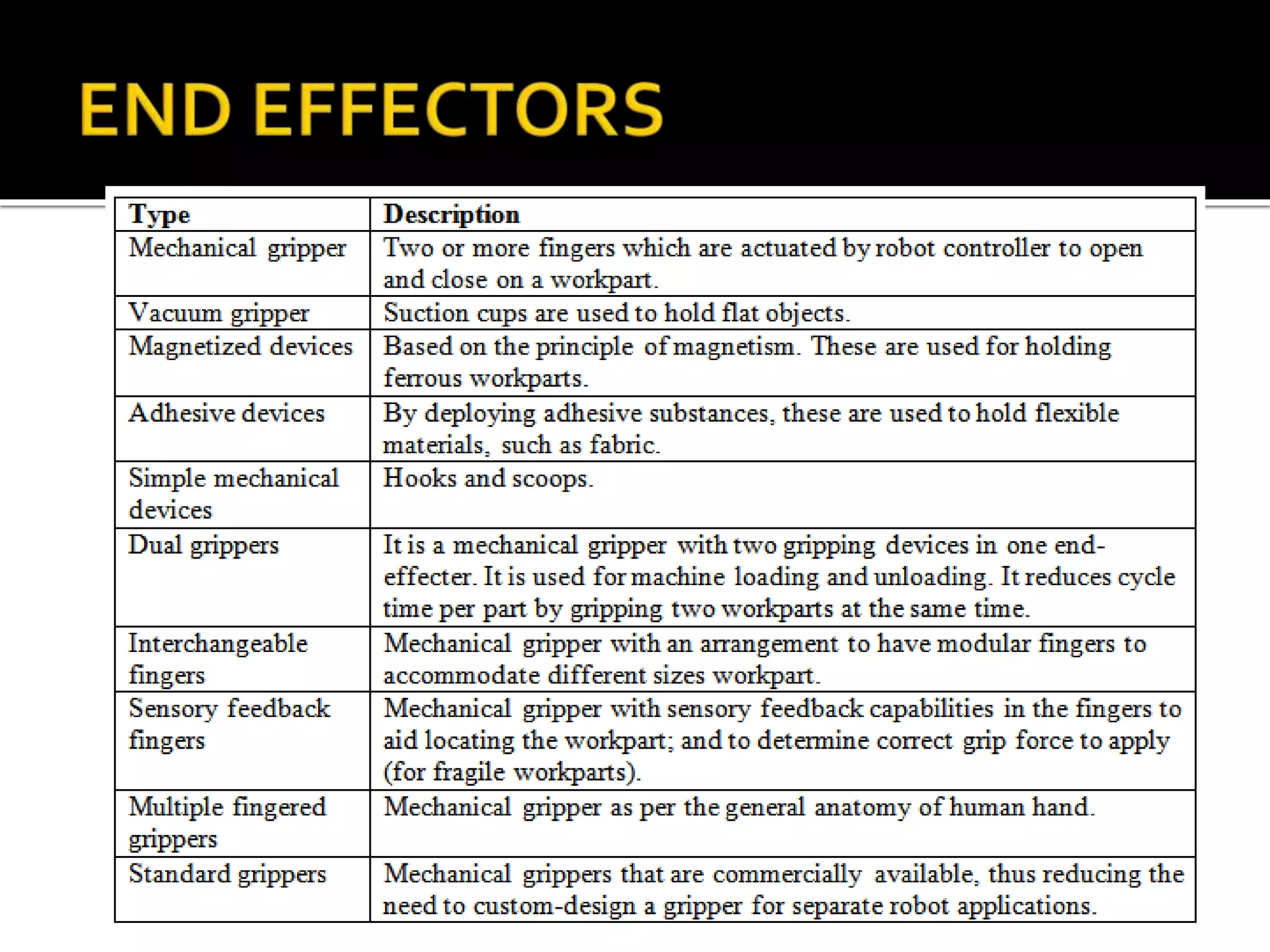MT 8701 ROBOTICS AND MACHINE VISION SYSTEM.pptx