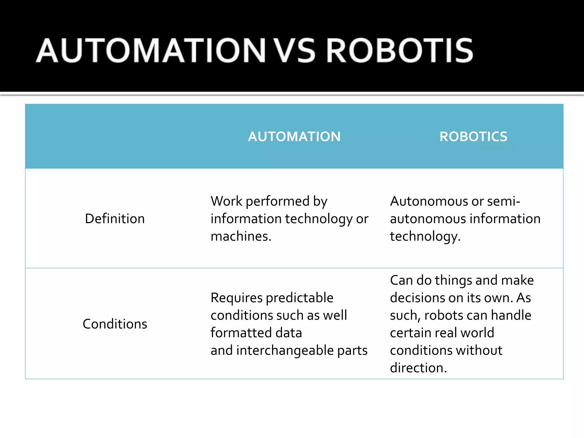 MT 8701 ROBOTICS AND MACHINE VISION SYSTEM.pptx