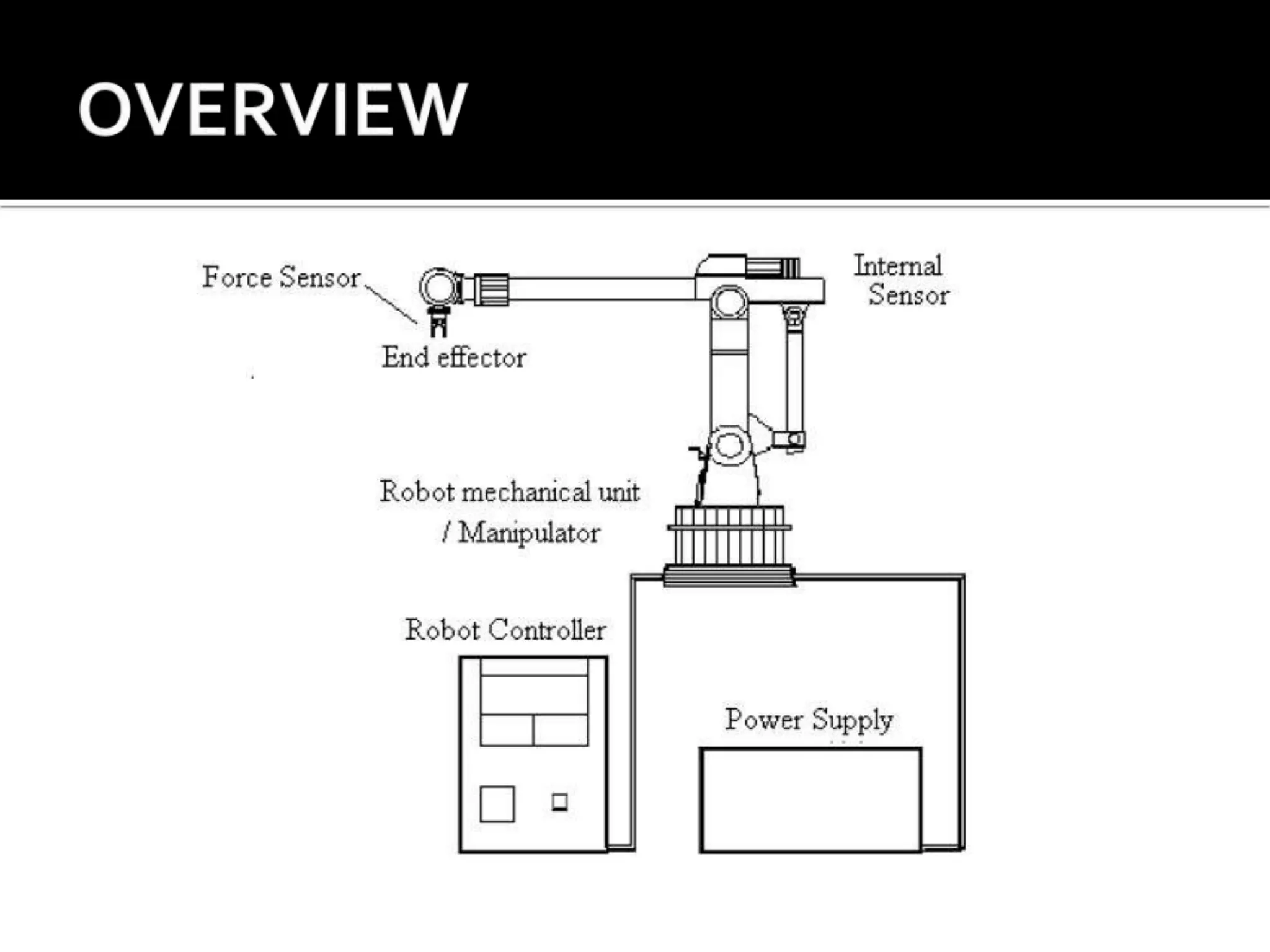 MT 8701 ROBOTICS AND MACHINE VISION SYSTEM.pptx