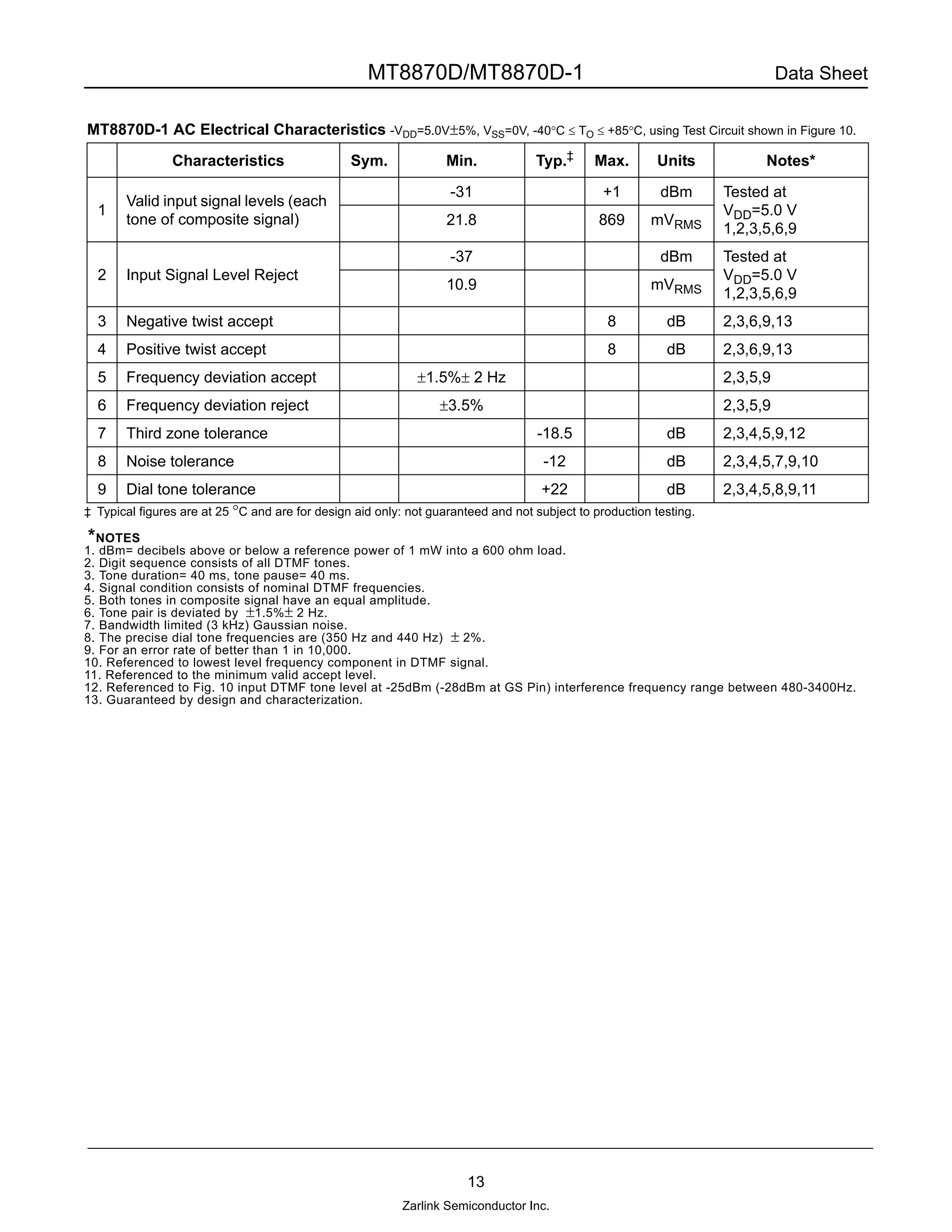 Electrónica: Receptor DTMF integrado MT8870D/MT8870D-1 (Datasheet) | PDF