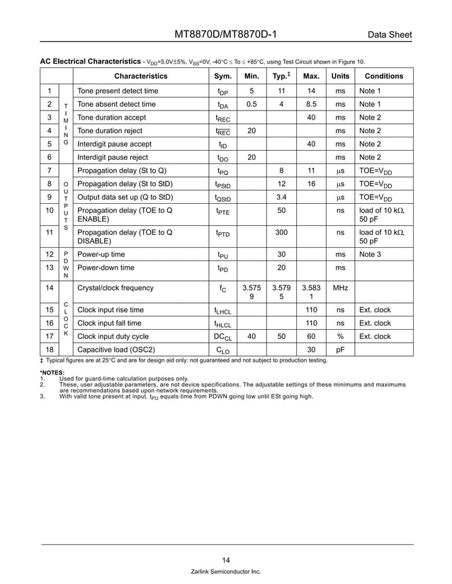 Electrónica: Receptor DTMF integrado MT8870D/MT8870D-1 (Datasheet) | PDF