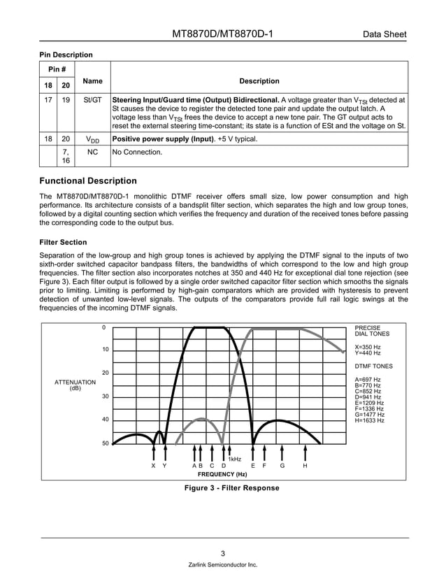 Electrónica: Receptor DTMF integrado MT8870D/MT8870D-1 (Datasheet) | PDF