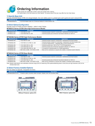 OTDR ANRITSU Mt9083 | PDF