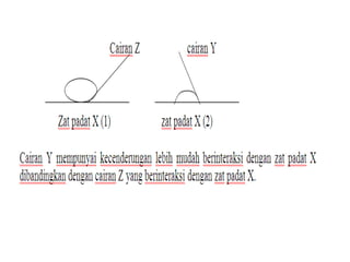 1._Sistem_Dispersi.farmasi Fisika semester 2 | PPTX