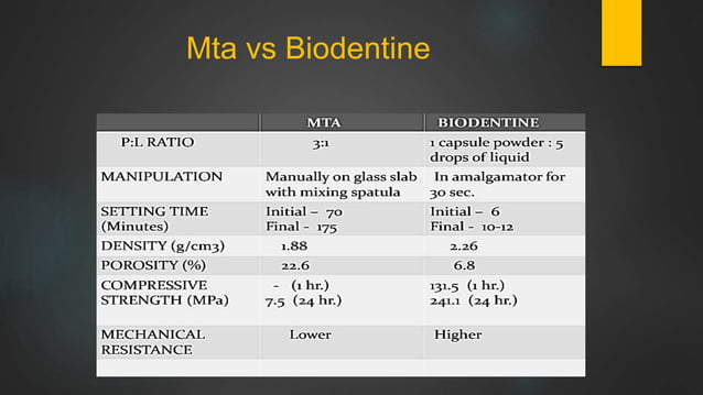 MTA ( Mineral Trioxide Aggregate ) | PPTX