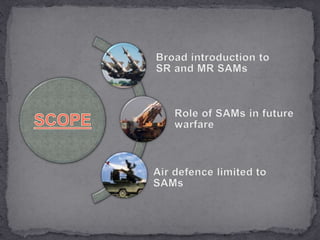 SR and MR SAMs and their Role in future warfare.pptx
