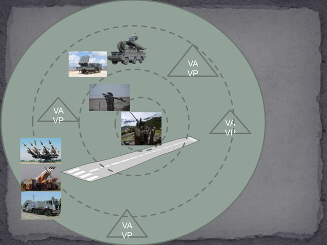 SR and MR SAMs and their Role in future warfare.pptx