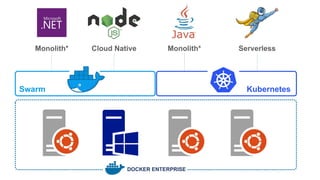 Docker Sydney: 5 Patterns for App Transformation with Containers | PPT