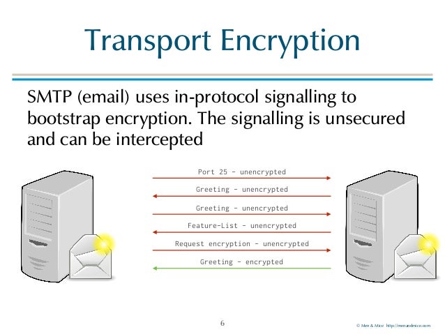 SMTP STS (Strict Transport Security) vs. SMTP with DANE