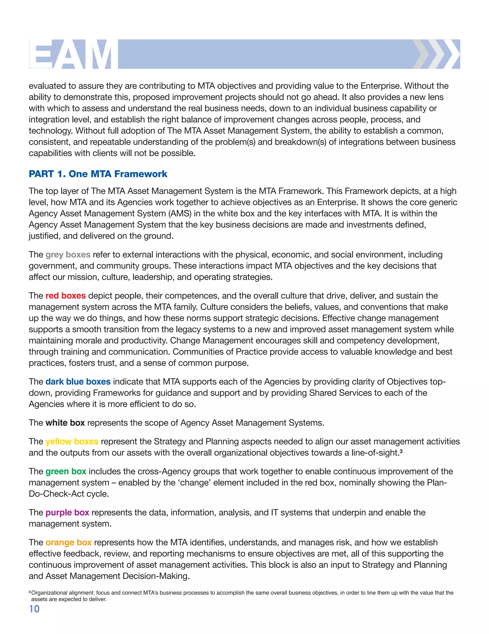 Mta asset management system summary 2017 | PDF