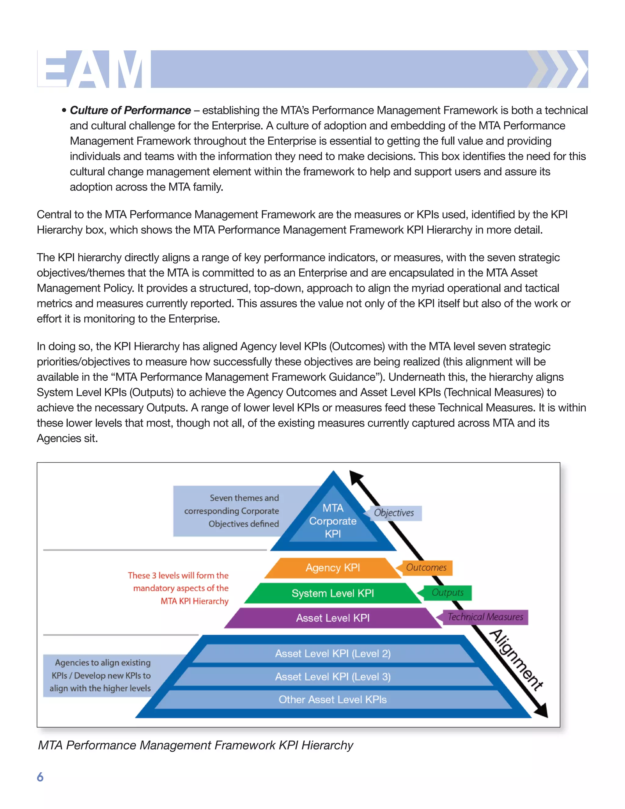 Mta asset management system summary 2017 | PDF