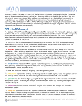 Mta asset management system summary 2017 | PDF