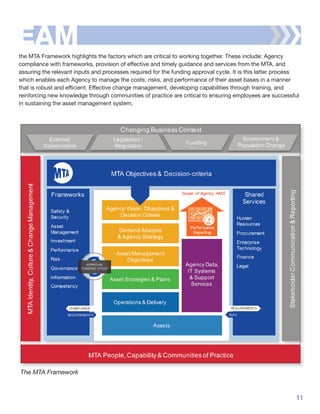 Mta asset management system summary 2017 | PDF